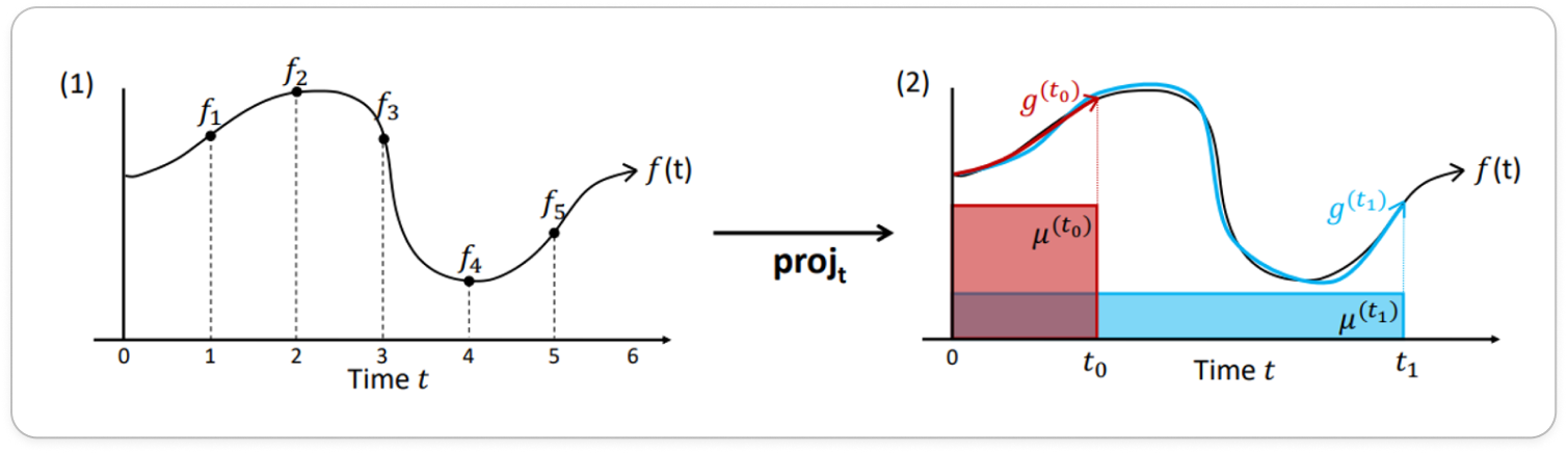 Mamba Linear Time Sequence Modeling With Selective State Spaces Review 5036